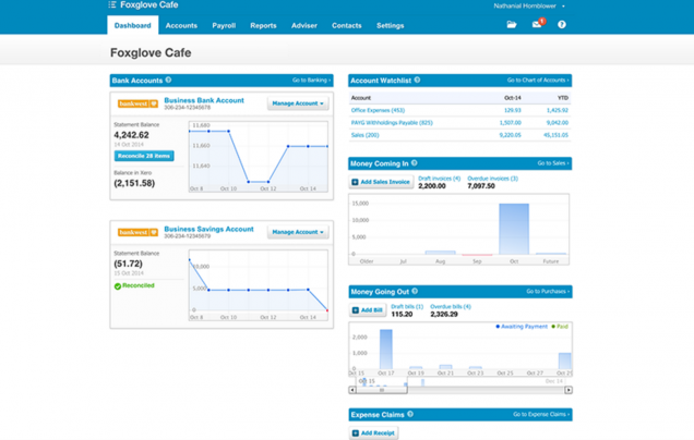 Xero best accounting service reviews | Accurate Reviews