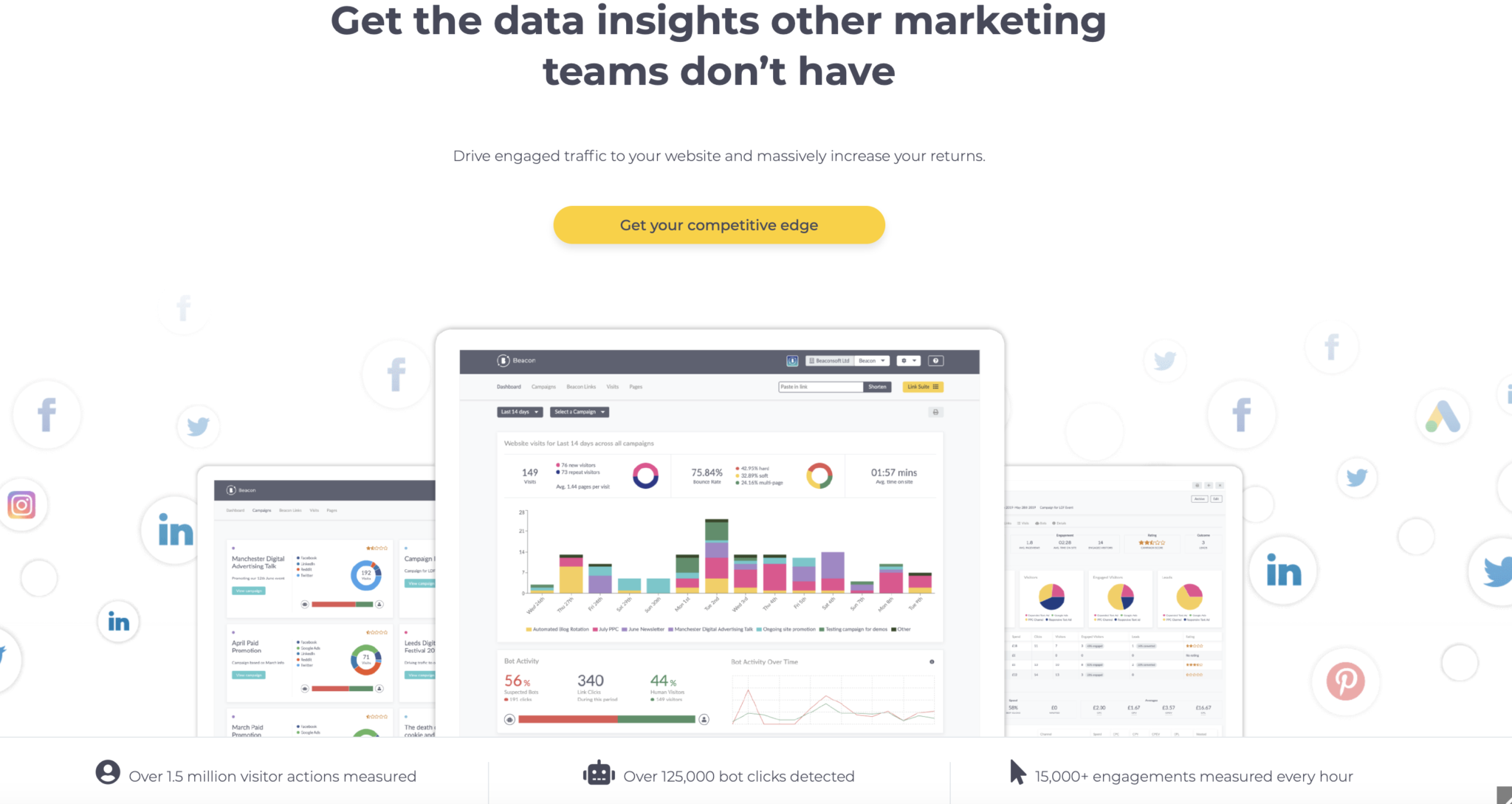 Beacon: marketing analytics software review - Accurate Reviews