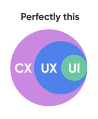 Busting the top 5 UX design myths - Accurate Reviews