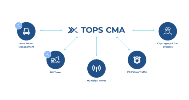 TOPS: towing software review - Accurate Reviews